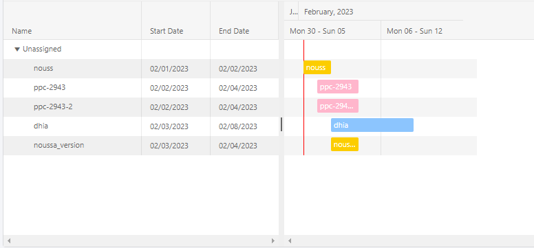 Gantt: Show current date as vertical line and allow to customize it · Issue #1481 · telerik ...