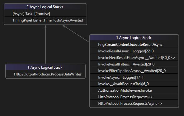 http body writeasync size limit · Issue #45154 · dotnet/aspnetcore · GitHub