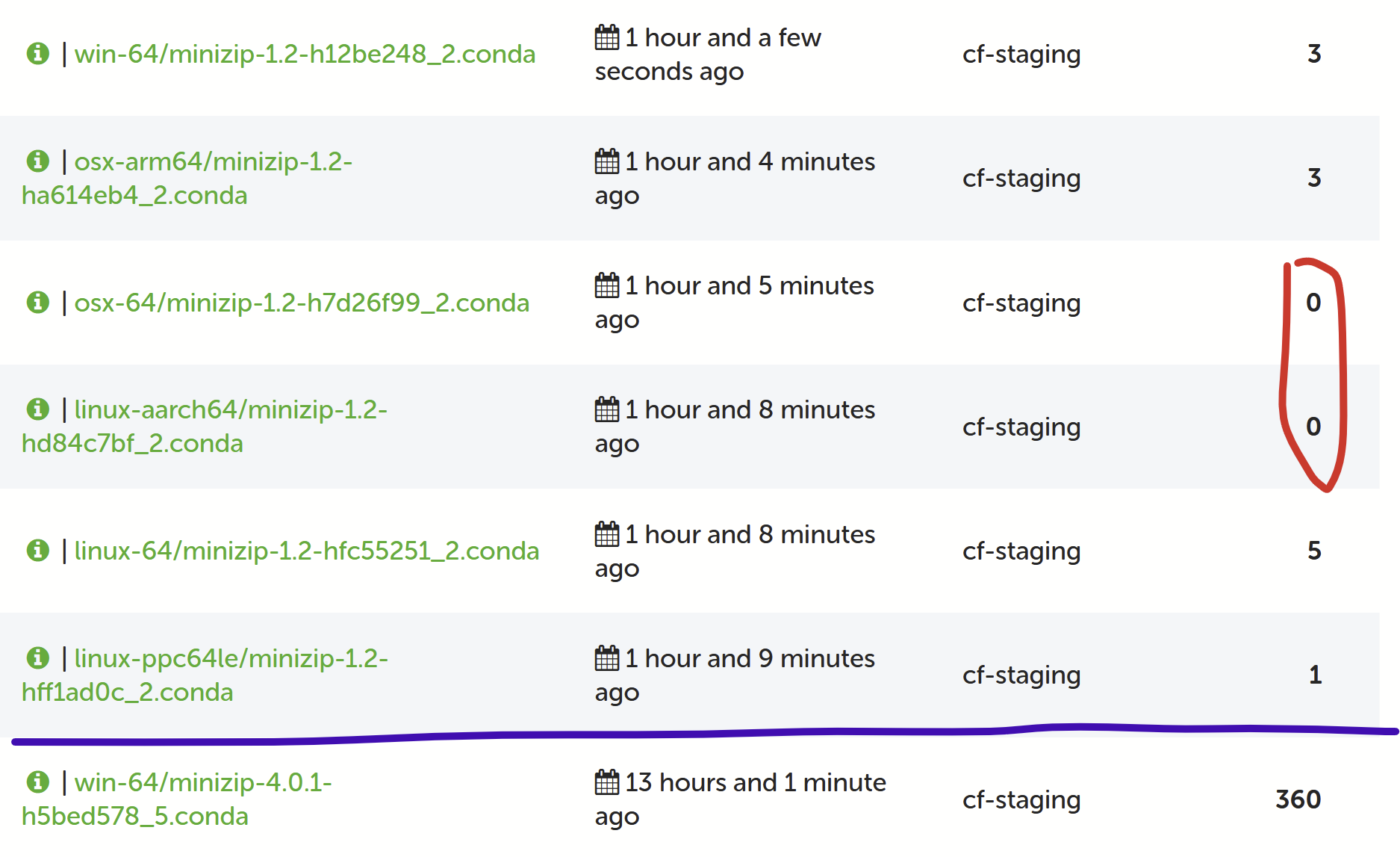 Indexing for the CDN seems markedly slower on some architectures than others · Issue #829 ...