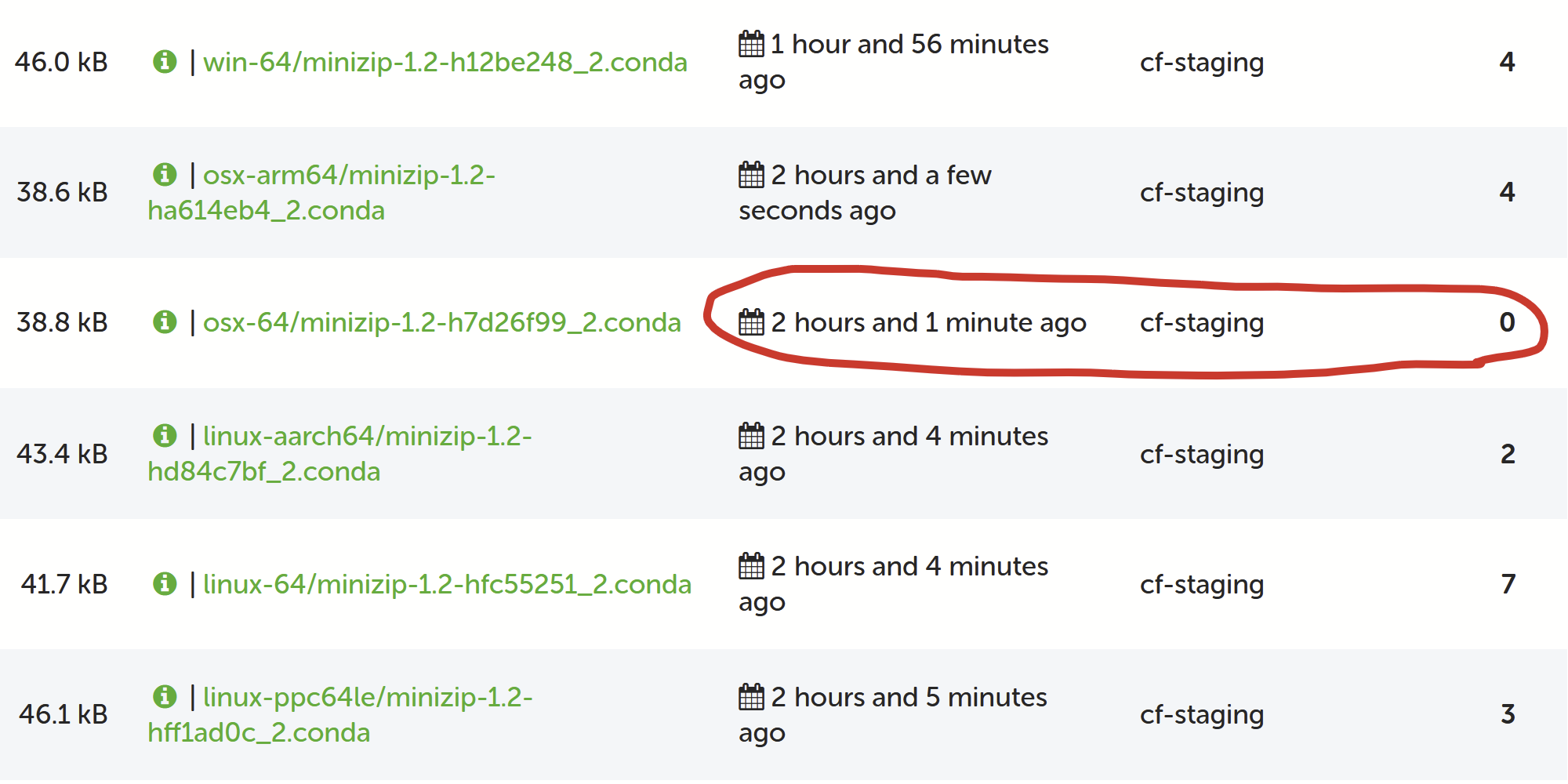 Indexing for the CDN seems markedly slower on some architectures than others · Issue #829 ...