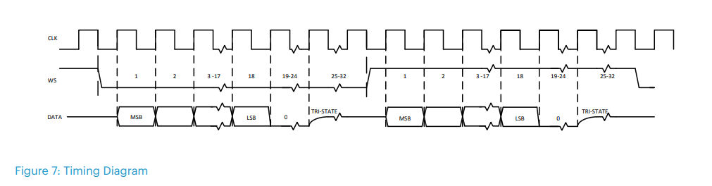I2S SPH0645LM4H-B problems · Issue #1353 · earlephilhower/arduino-pico · GitHub