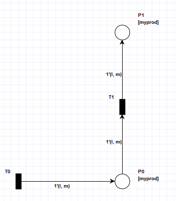 Incorrect unfolding of orphan transitions in CPNs · Issue #100 · TAPAAL/verifypn · GitHub