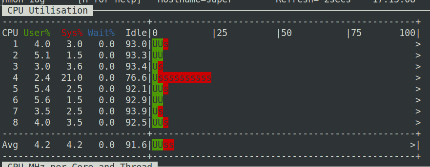 [BUG] cpu资源负载不均 · Issue #2500 · ZLMediaKit/ZLMediaKit · GitHub