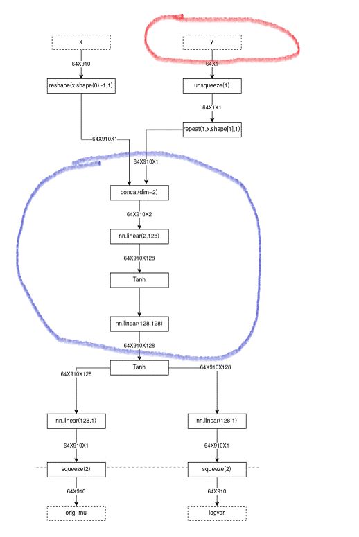 some question about code · Issue #9 · HantaoShu/DeepSEM · GitHub