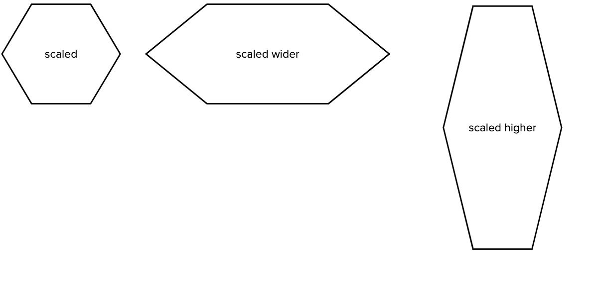 Prevent Scaling Strokes When Scaling Pathsvg · Issue 1037 · Foliojspdfkit · Github