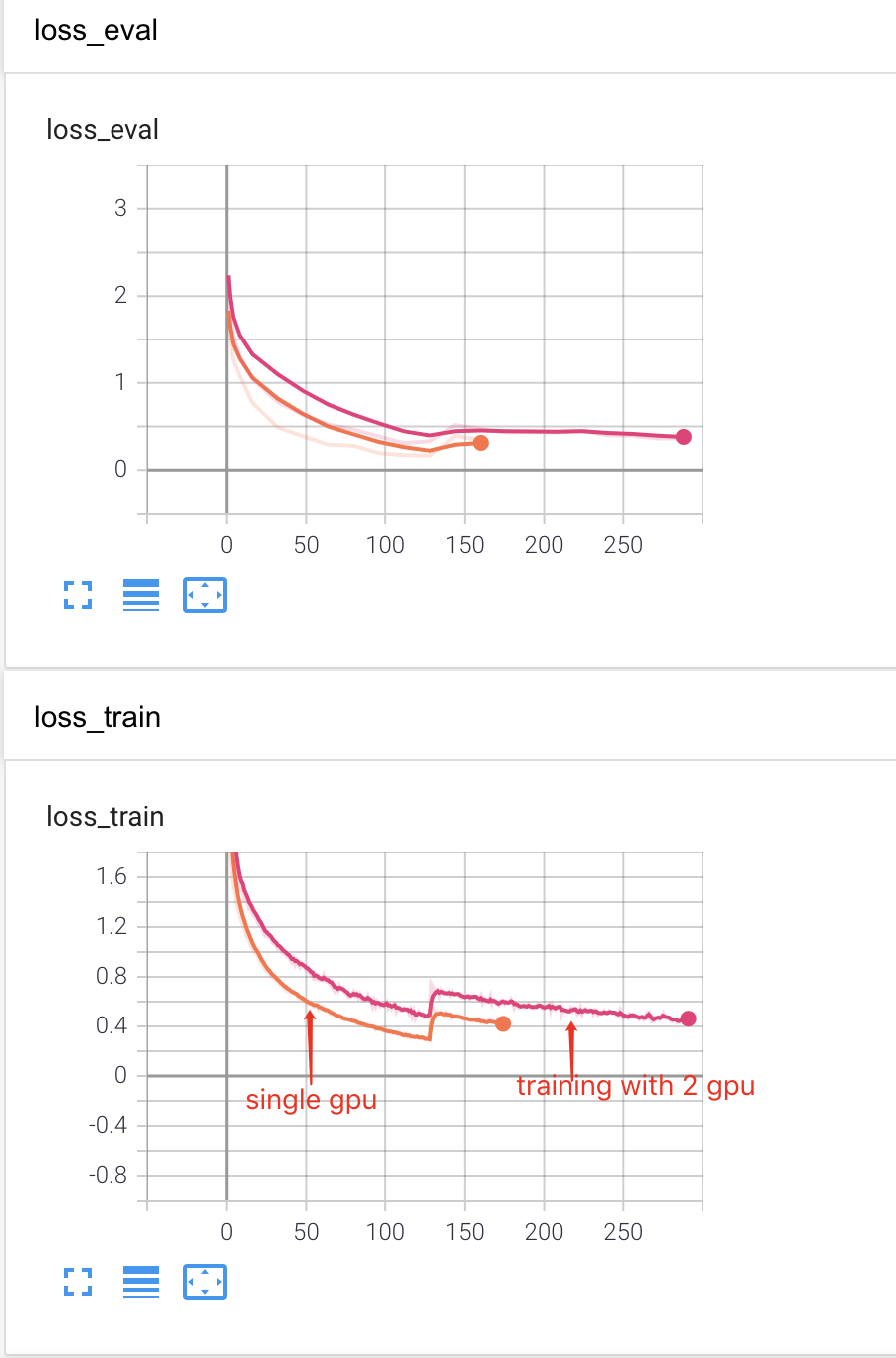 GPU · Issue #34 · dvlab-research/PointGroup · GitHub