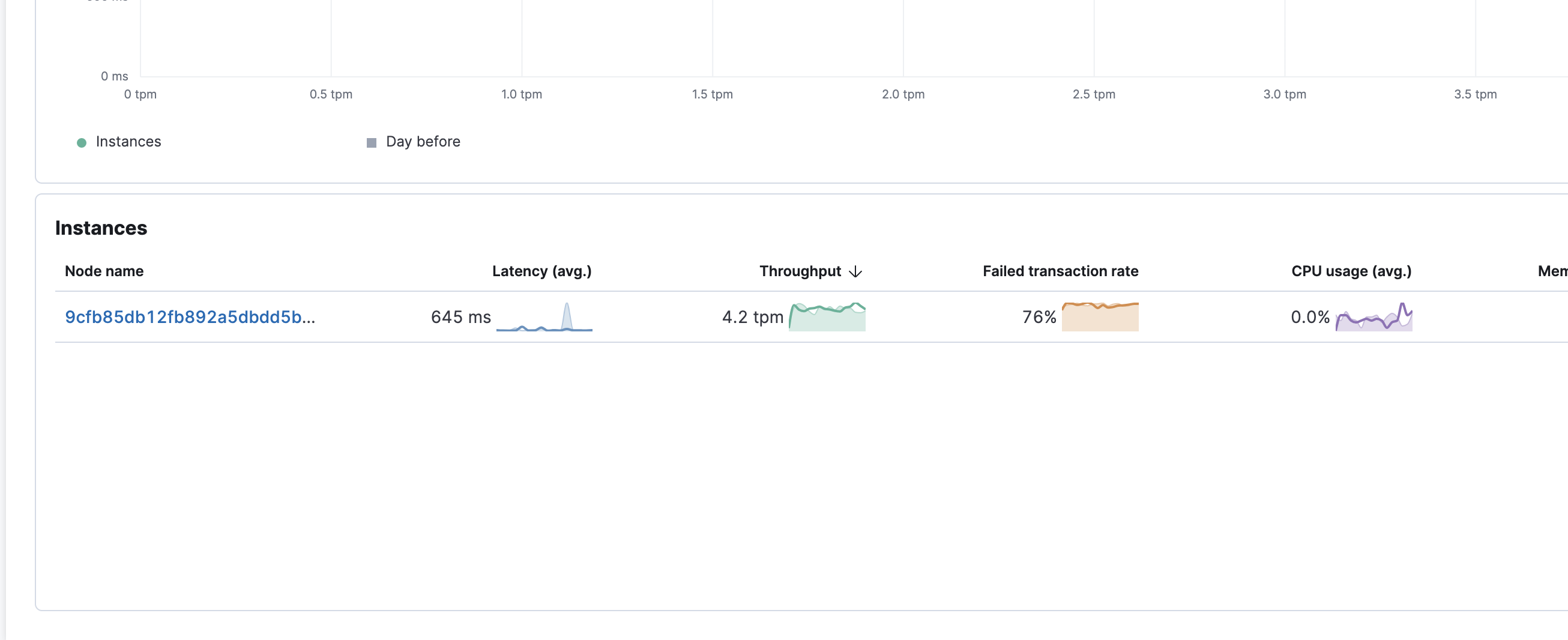 Inconsistent 'total no. of instances' in the flyout · Issue #139821 · elastic/kibana · GitHub