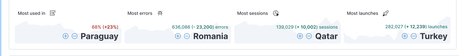 [APM] Add widgets for Most HTTP requests, Errors and Sessions, at the bottom of the Map layer ...