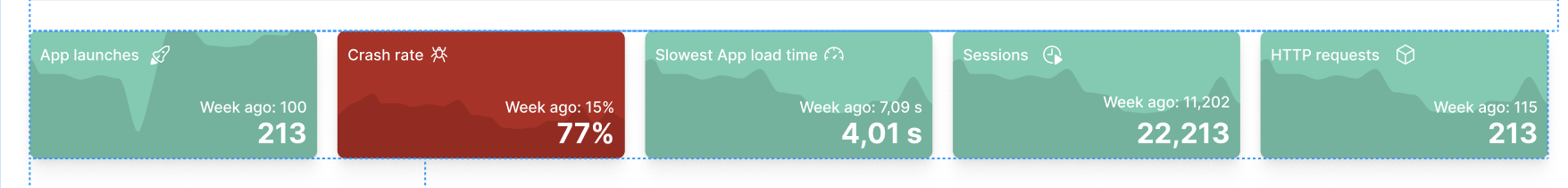 [APM] Add widgets for Most HTTP requests, Errors and Sessions, at the bottom of the Map layer ...