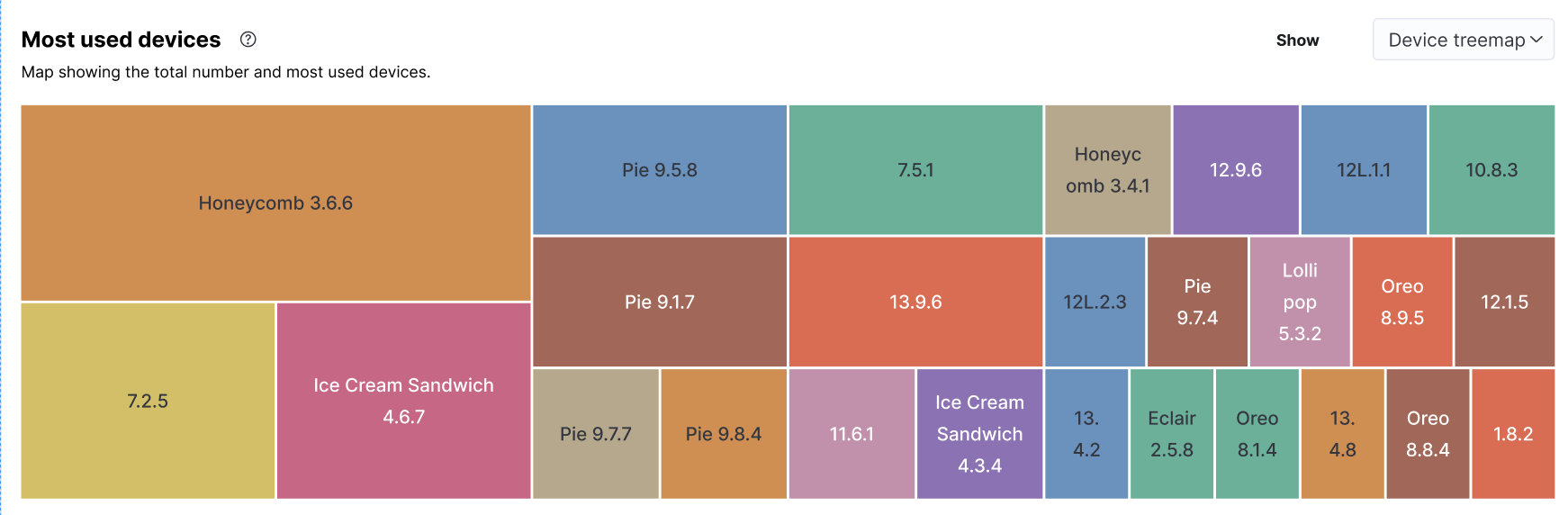 [APM] Add the app version and device treemap to the transactions page · Issue #146875 · elastic ...
