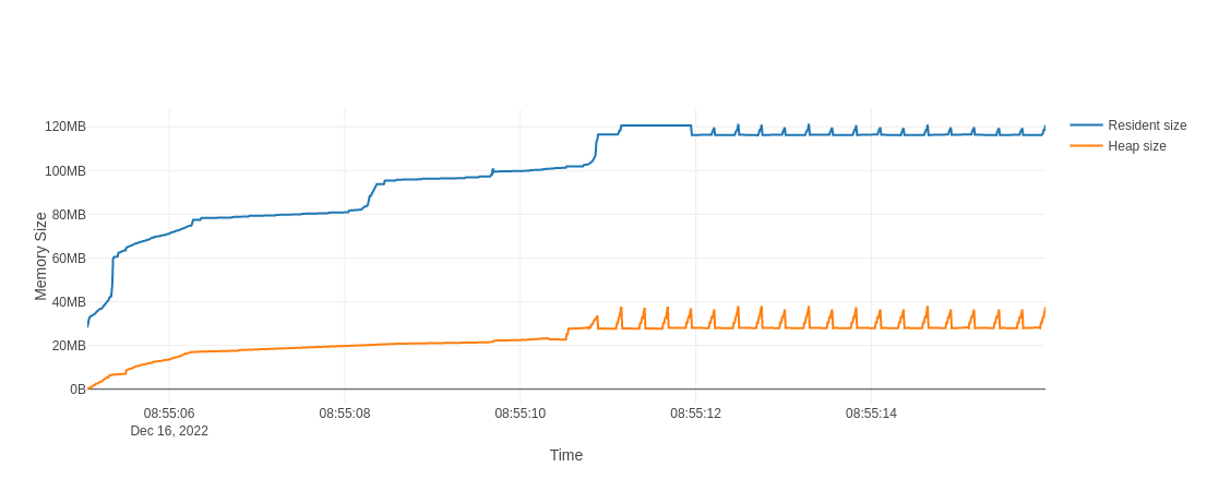 rasterio dataset not cleaned properly? · Issue #2485 · rasterio/rasterio · GitHub