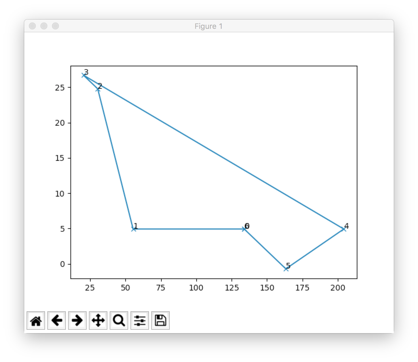 convex_hull of simple polygon returns invalid convex hull · Issue #541 ...