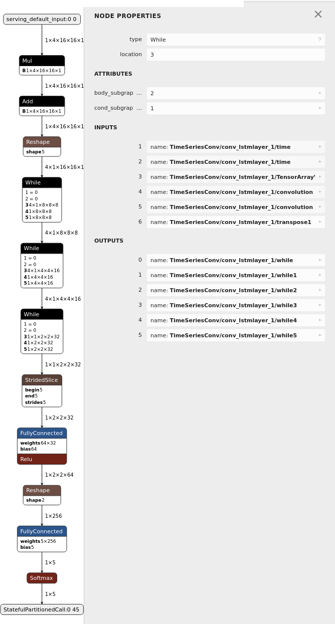 LSTMs with XNNPACK: ERROR: Attempting to use a delegate that only supports static-sized tensors ...