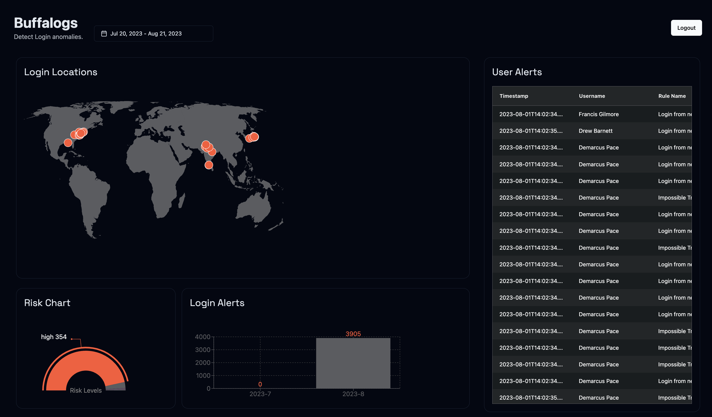 GitHub - certego/BuffaLogs: BuffaLogs is an Open Source Django App whose main purpose is to ...
