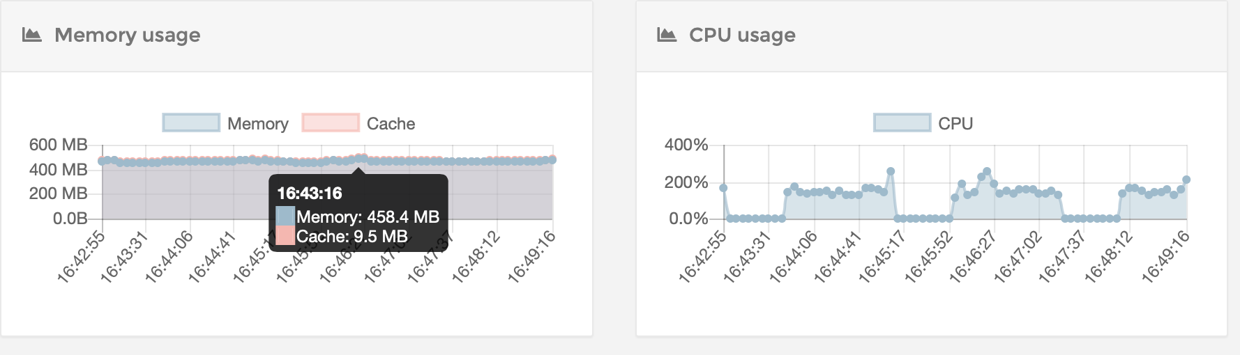 Coredns eating cpu and memory · Issue #1409 · home-assistant/supervisor · GitHub
