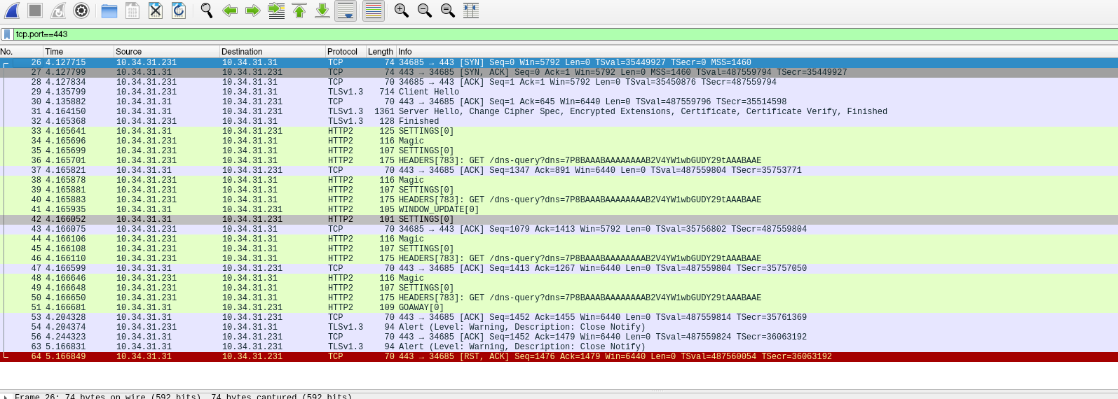 Local Doh Does Not Seem To Follow Forwarding Or Cloaking Rules · Issue 1515 · Dnscrypt 3740