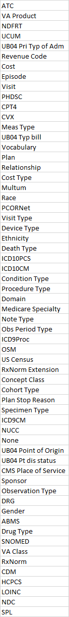 Out of Memory Error When Building Index · Issue #59 · OHDSI/Usagi · GitHub