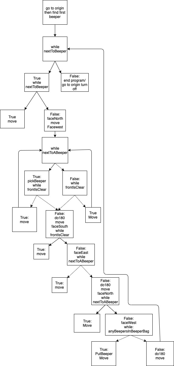 GitHub - nealmick/Arranger