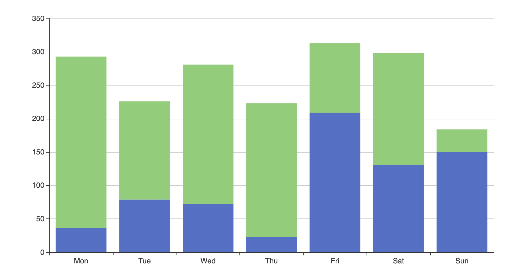 Stacked bars error · Issue #248 · go-echarts/go-echarts · GitHub