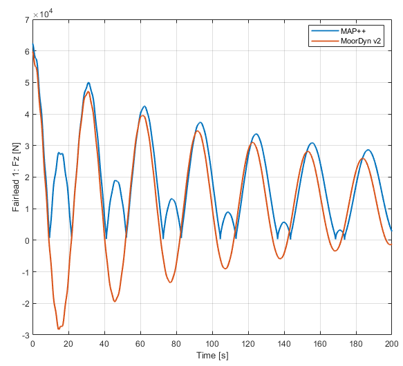 Bug report - MAP++ Problems with horizontal lines · Issue #1750 · OpenFAST/openfast · GitHub