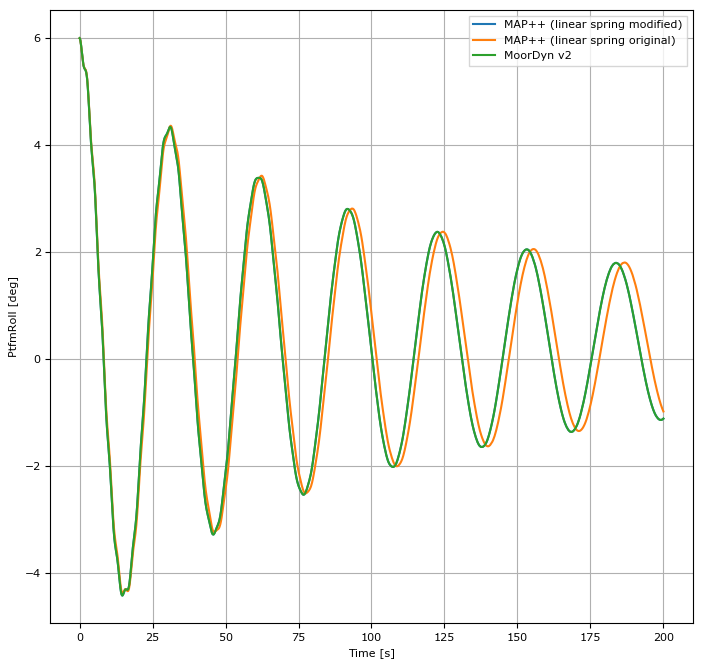 Bug report - MAP++ Problems with horizontal lines · Issue #1750 · OpenFAST/openfast · GitHub