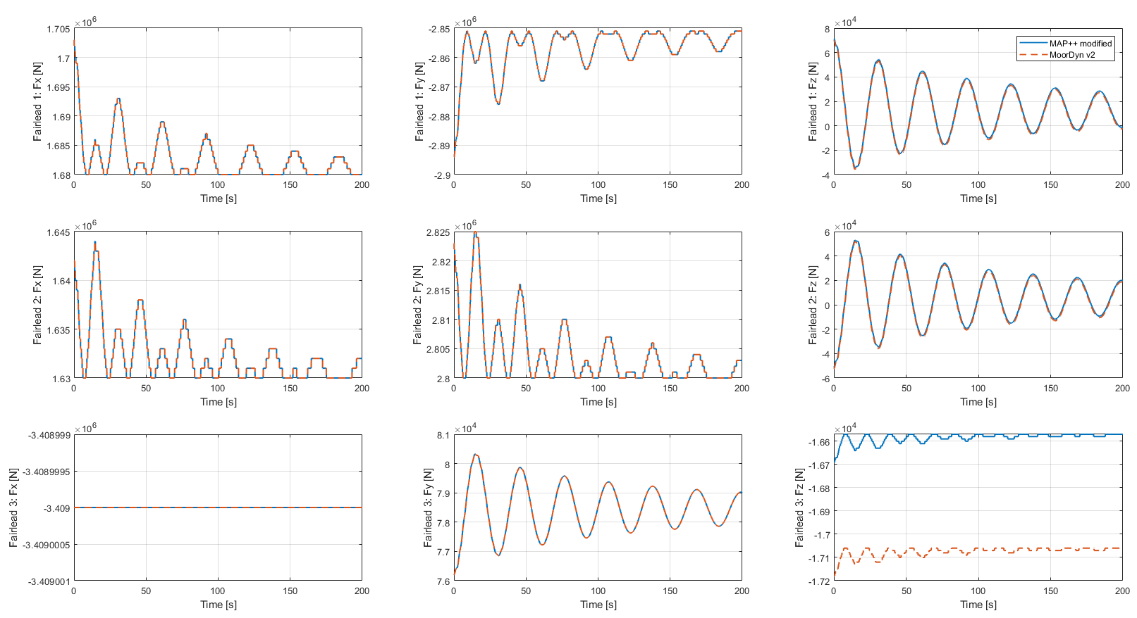 Bug report - MAP++ Problems with horizontal lines · Issue #1750 · OpenFAST/openfast · GitHub