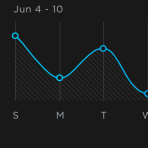 How to change the line color and color to blue in LineChart ? · Issue ...