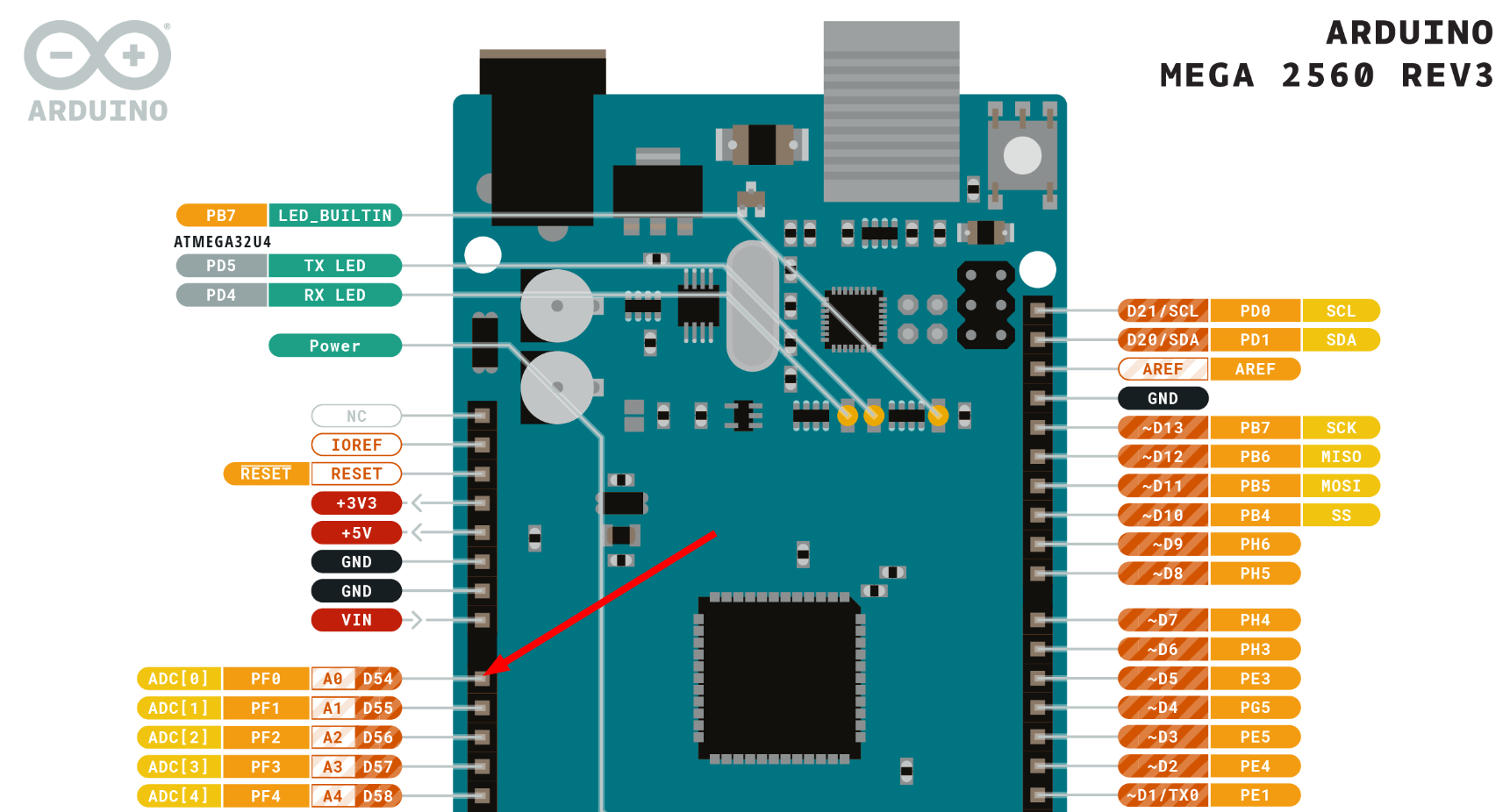 unknown value ar54 · Issue #3229 · Klipper3d/klipper · GitHub