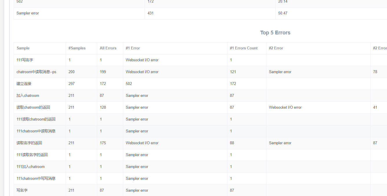 [BUG]性能测试报告不准确 · Issue #386 · metersphere/metersphere · GitHub