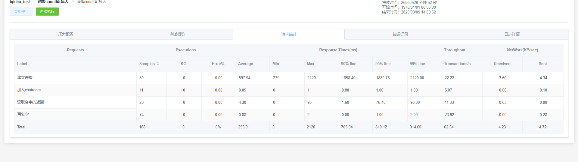 [BUG]性能测试报告不准确 · Issue #386 · metersphere/metersphere · GitHub