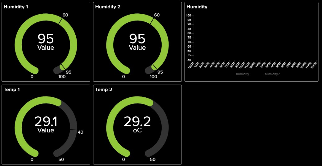 GitHub - huycaoxuan/DHT_cloud: Multi DHT sensors with ESP8266 and ...
