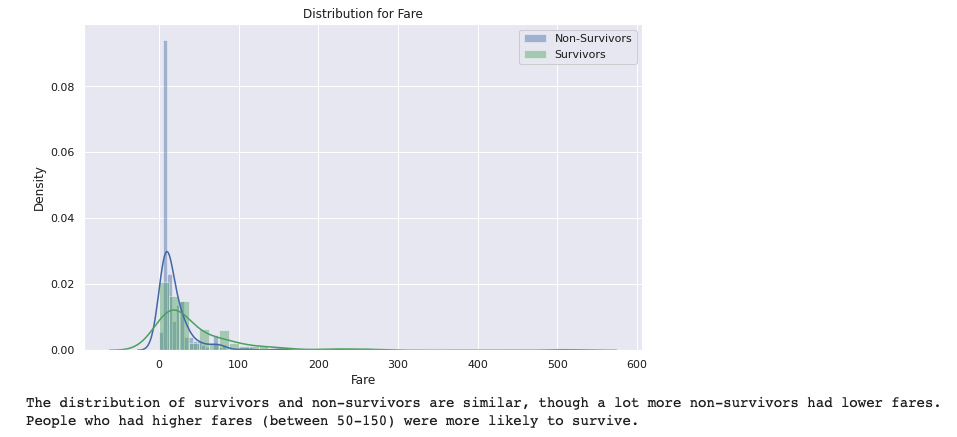 GitHub - EddieAnalytics/titanic: Titanic Passenger Survival Rate ...