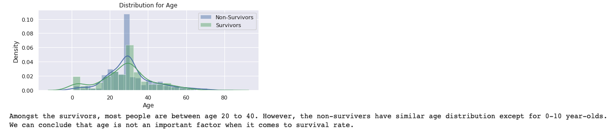 GitHub - EddieAnalytics/titanic: Titanic Passenger Survival Rate ...