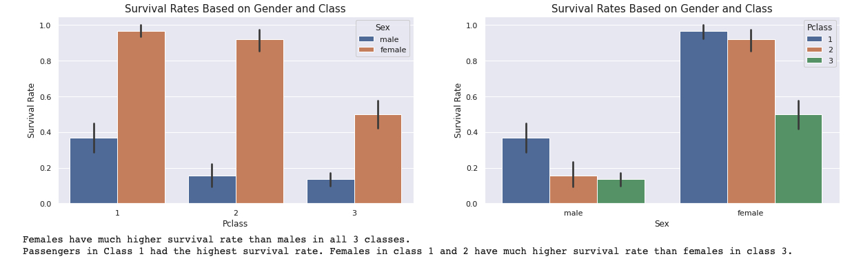 GitHub - EddieAnalytics/titanic: Titanic Passenger Survival Rate ...