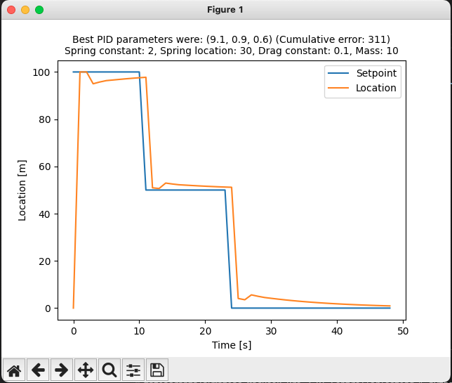 Github Rantalaofficialpid Controller Simulator This Is A Pid Controller Simulator Which Can 