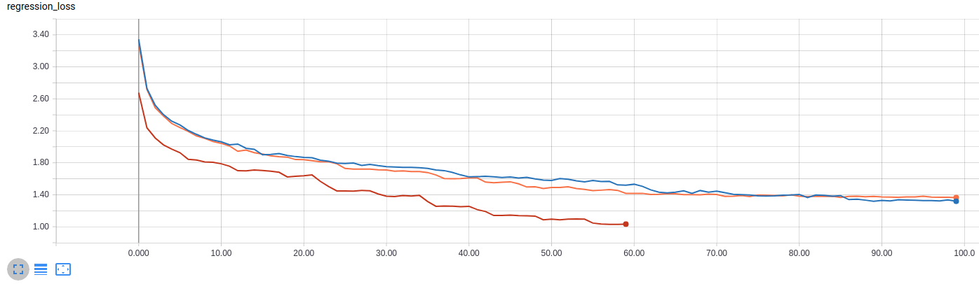 Performance of batch_size > 1 · Issue #325 · fizyr/keras-retinanet · GitHub
