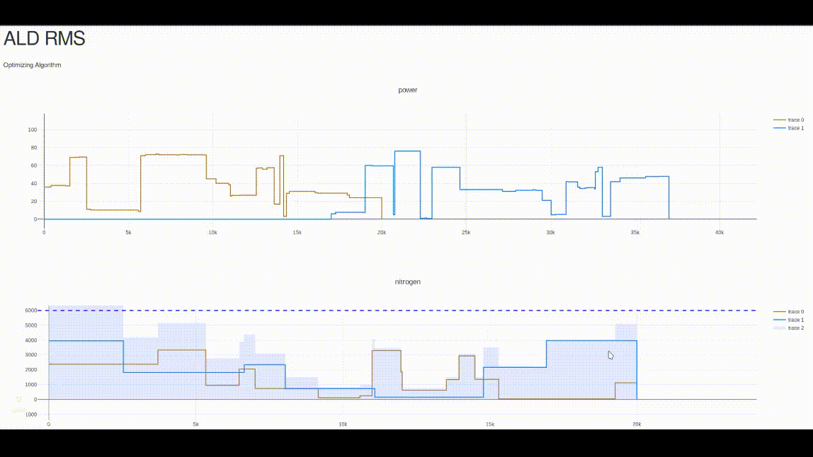 Bug with Interval update and dragmode: 'pan'? · Issue #705 · plotly/dash · GitHub