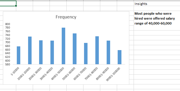 GitHub - dshreesr/HiringDataAnalysis: Performed analysis to find the current hiring patterns of ...