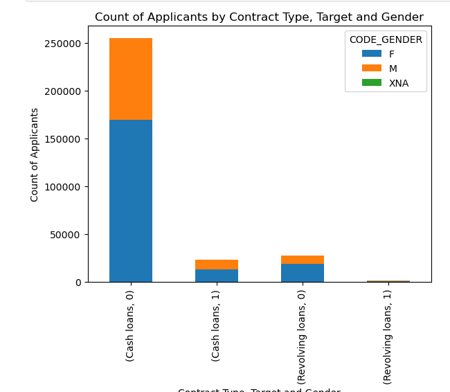 GitHub - dshreesr/credit-loan-analysis: Credit Risk Analysis using Python