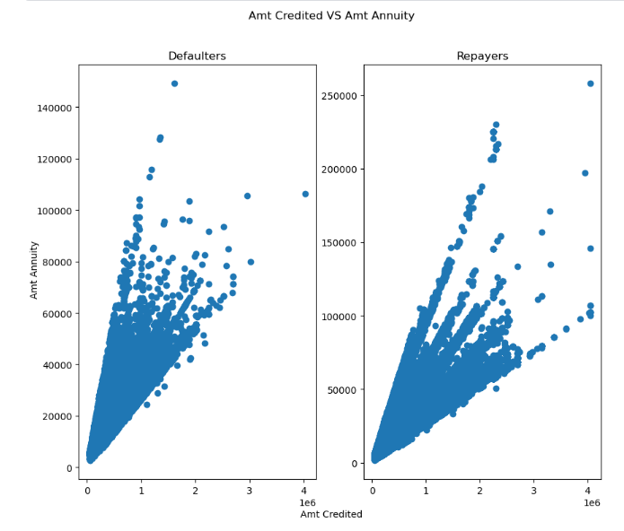 GitHub - dshreesr/credit-loan-analysis: Credit Risk Analysis using Python