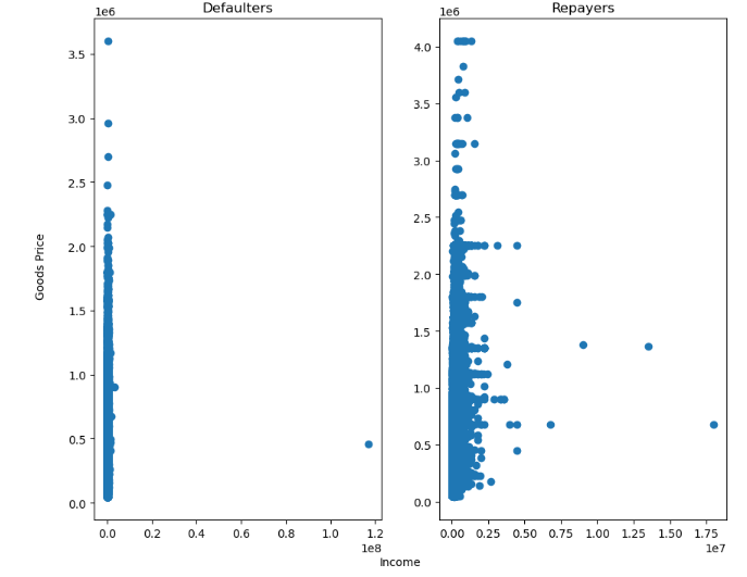 GitHub - dshreesr/credit-loan-analysis: Credit Risk Analysis using Python