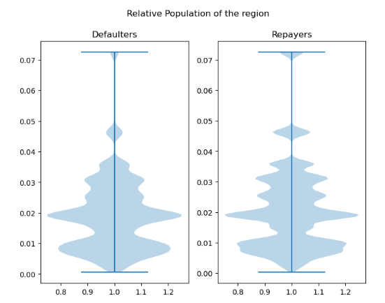 GitHub - dshreesr/credit-loan-analysis: Credit Risk Analysis using Python