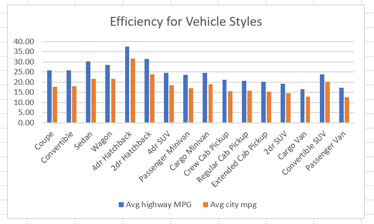GitHub - dshreesr/impact-car-features: Impact of Car Features Analysis ...