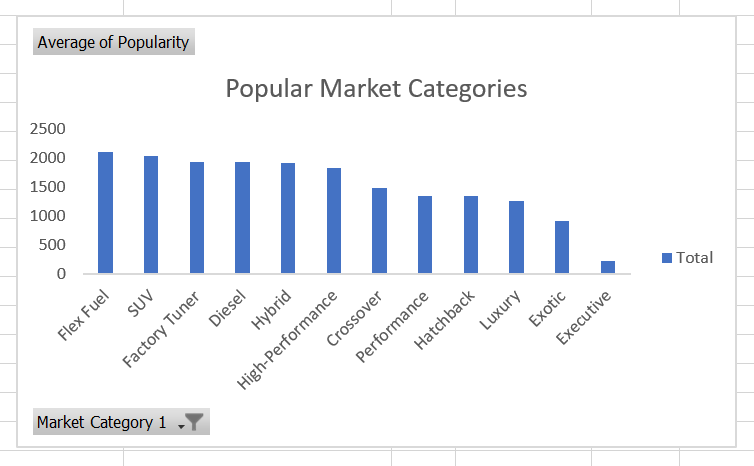GitHub - dshreesr/impact-car-features: Impact of Car Features Analysis using Excel