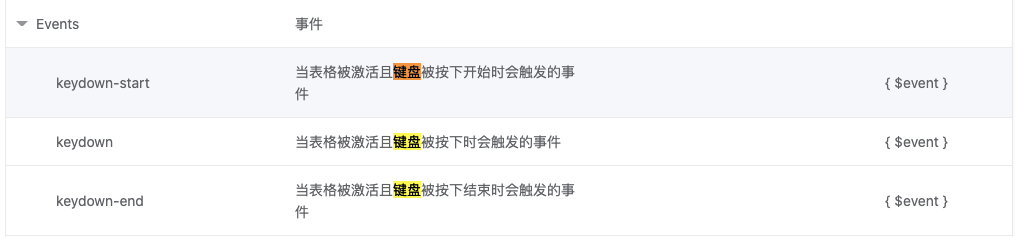 能否增加手动设置表格激活的API · Issue #1741 · x-extends/vxe-table · GitHub