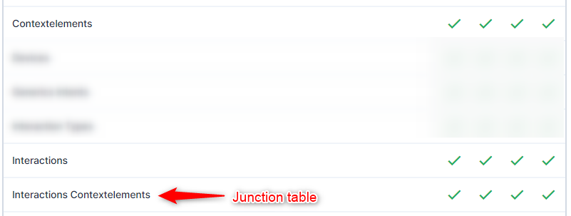 Non-admin users cannot delete related objects properly · Issue #3389 · directus/directus · GitHub