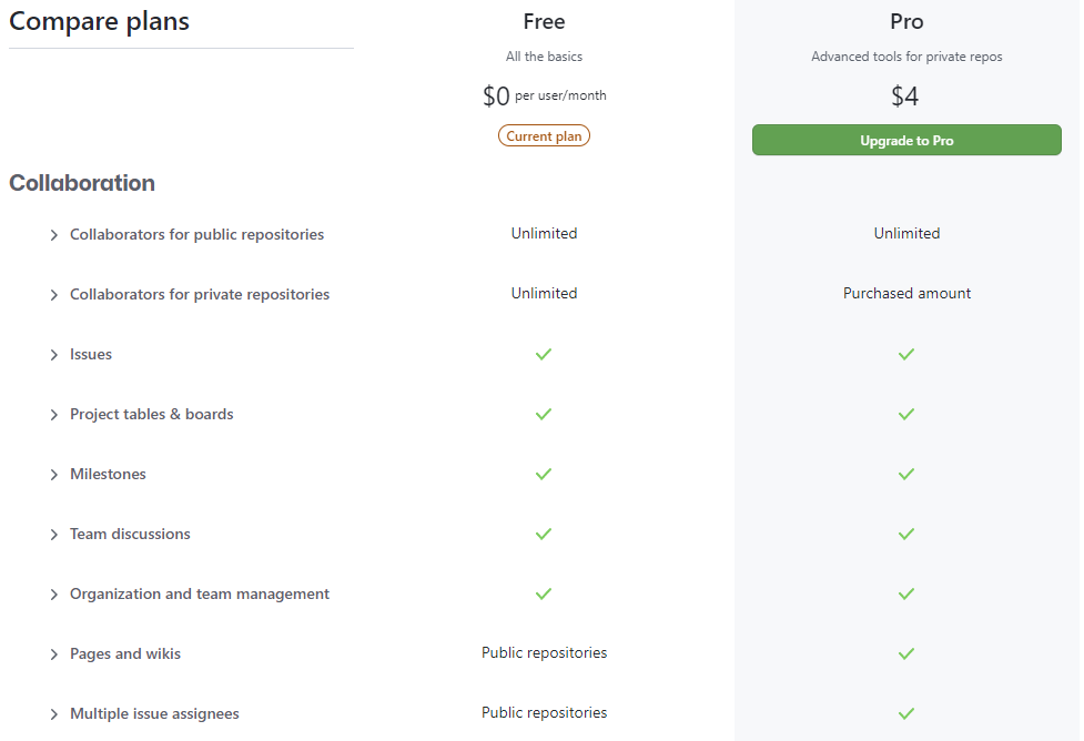Determine whether Wiki and Pages remain visible for a Private Project · Issue #6 · orcmid ...