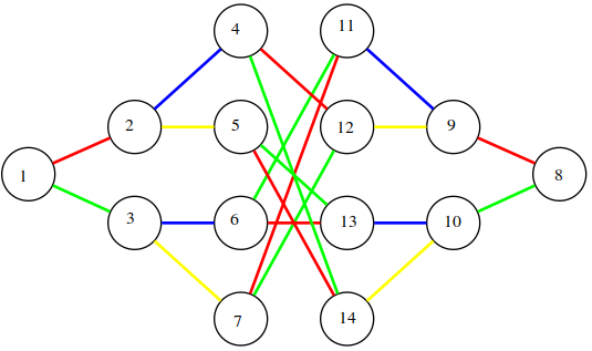 GitHub - marco-lewis/silq-binary-welded-trees