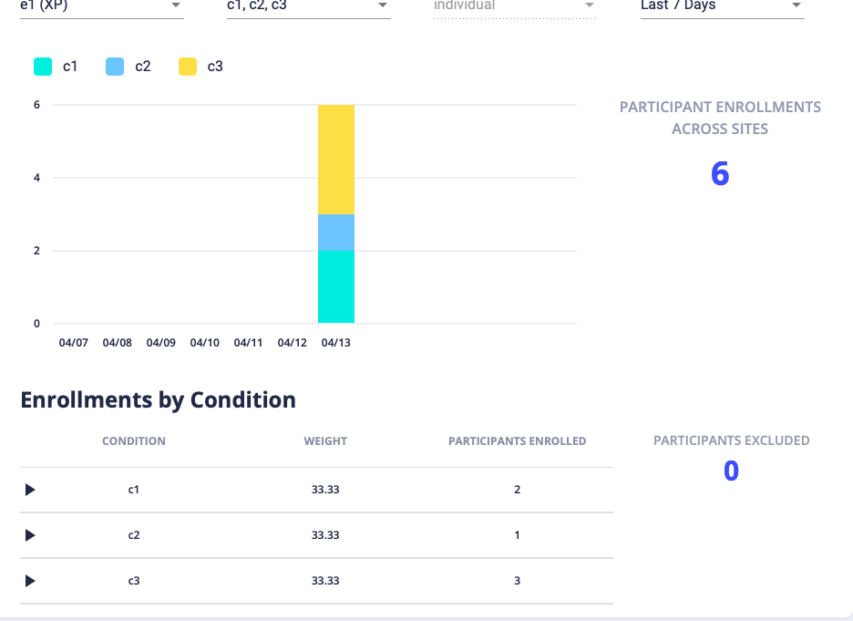 Enrollments bar graph intermittently incorrect · Issue #343 · CarnegieLearningWeb/UpGrade · GitHub