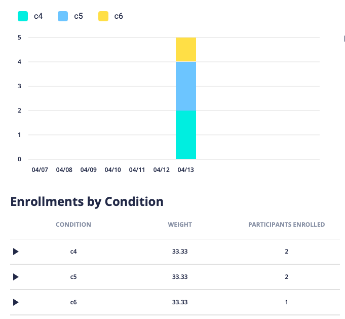 Enrollments bar graph intermittently incorrect · Issue #343 · CarnegieLearningWeb/UpGrade · GitHub